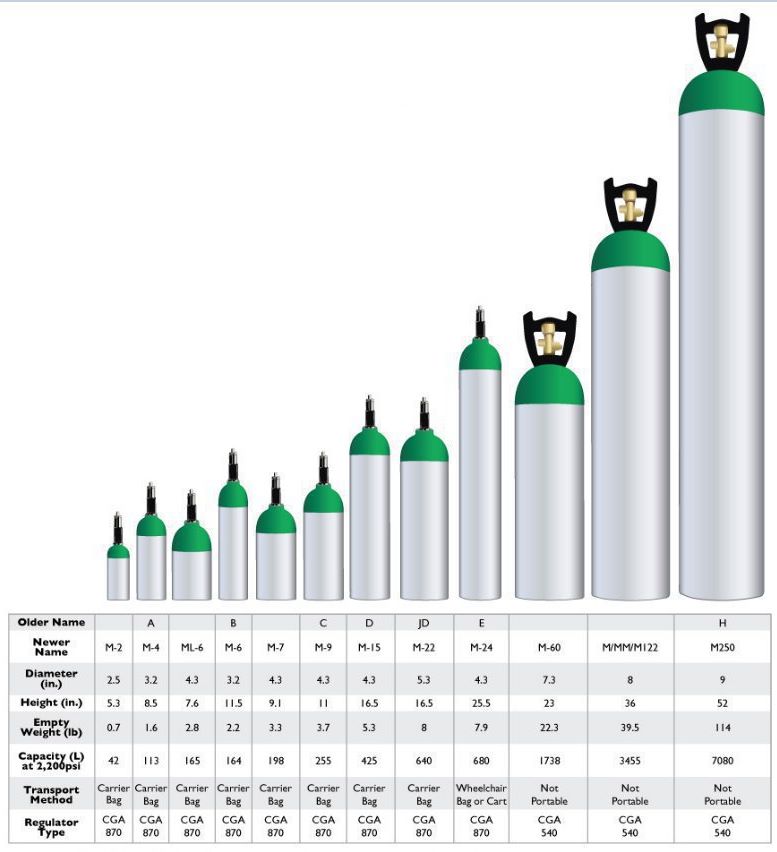 Oxygen Cylinder Sizes And Info